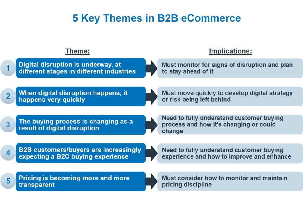 5 Key Themes in B2B eCommerce | Blue Canyon Partners 5 Key Themes in B2B eCommerce | Blue Canyon Partners