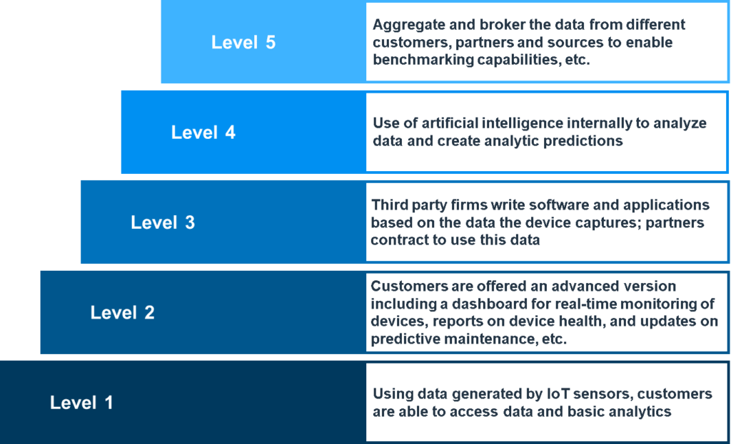 Understanding the Approach to a Successful Digital Strategy | Blue ...